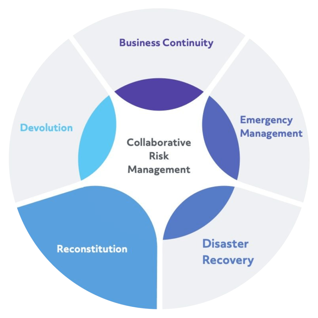Reconstitution - Covenant Park